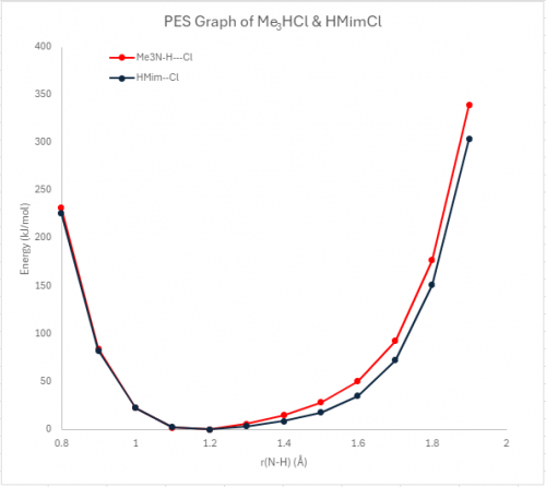 Lab:Bakrianis - wiki